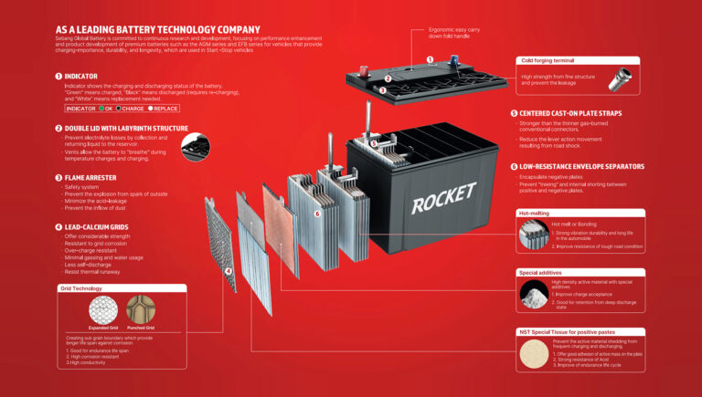 About Us – Rocket Batteries